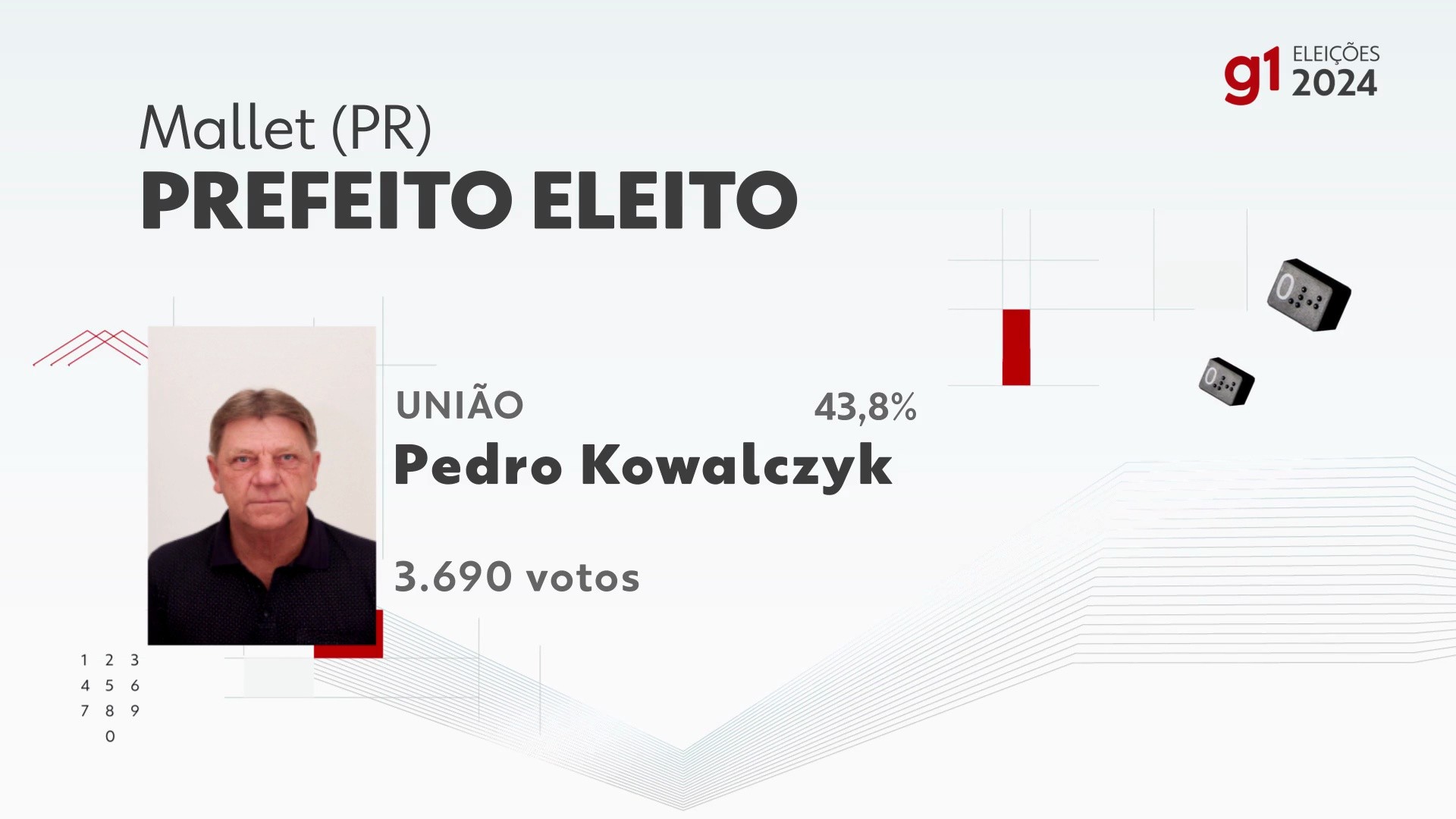 Eleições 2024 em Mallet: votação na 37ª zona eleitoral, Pavilhao da ...