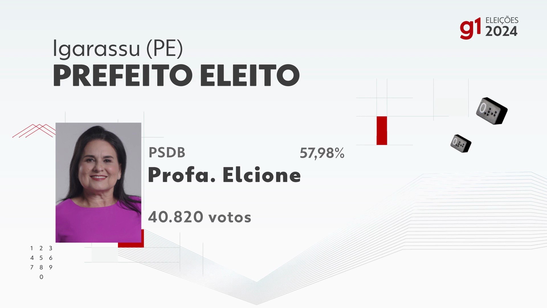 Eleições 2024 em Igarassu: votação na 85ª zona eleitoral, Escola ...