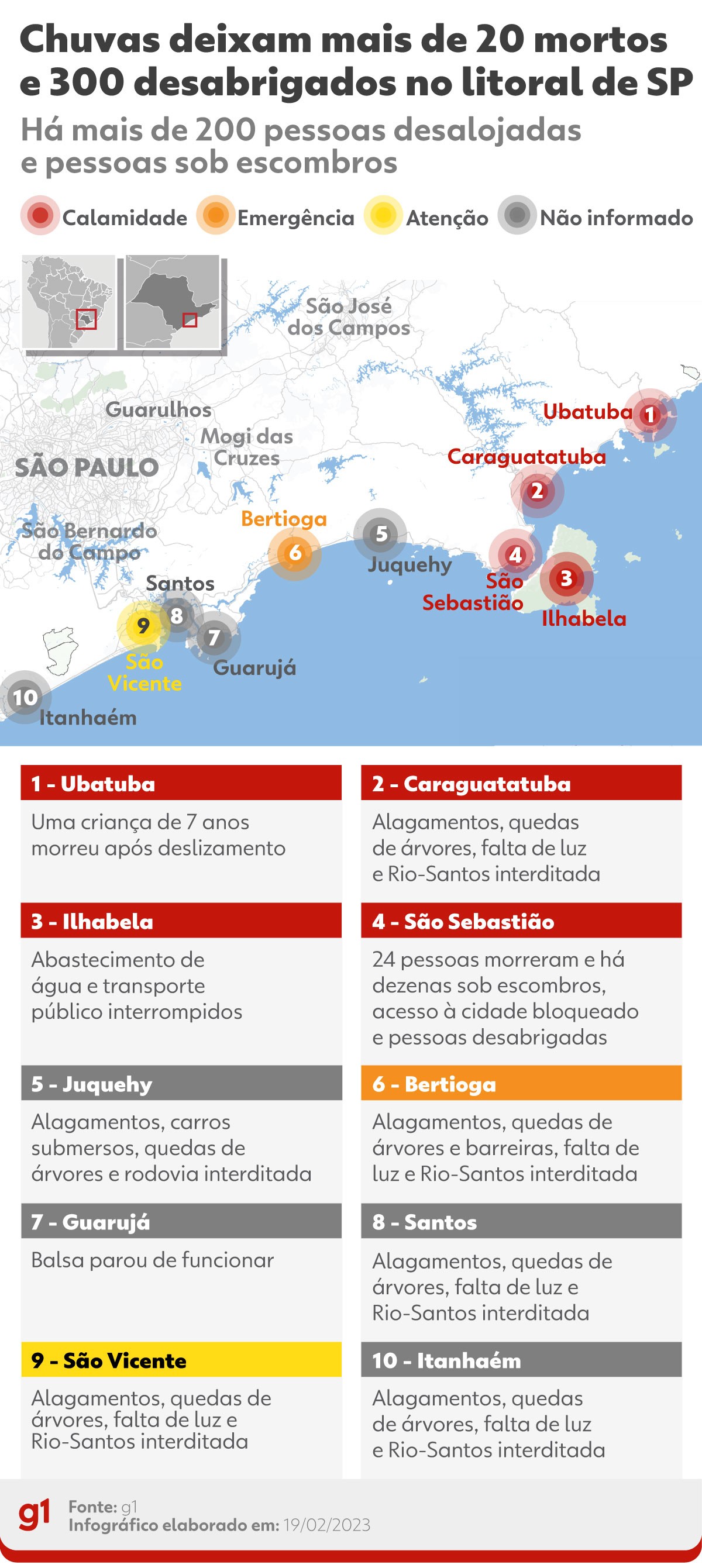 Depois de várias tentativas, repórter consegue acessar a Barra do Sahy ...