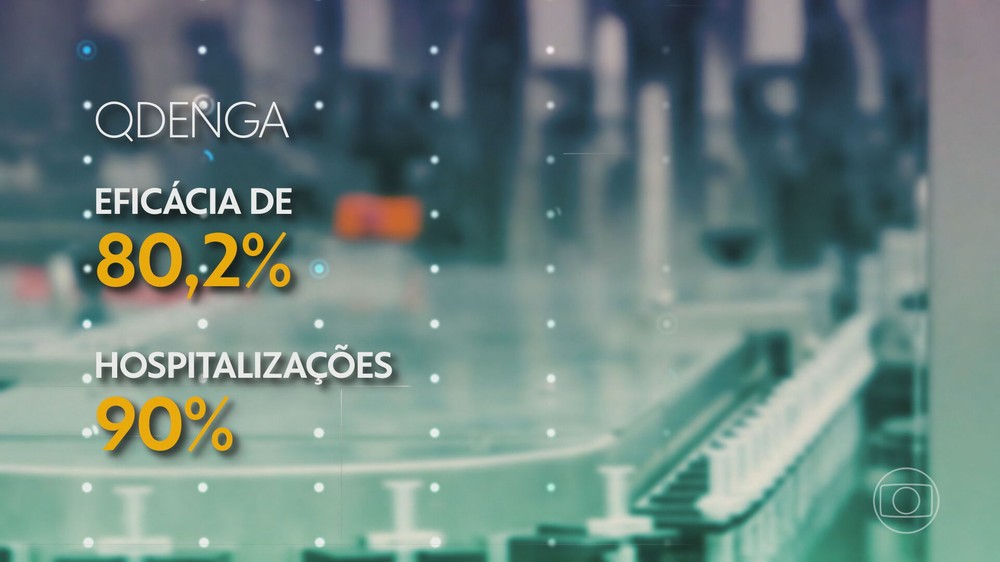 Nova vacina contra dengue, Qdenga começa a ser aplicada no Brasil na ...