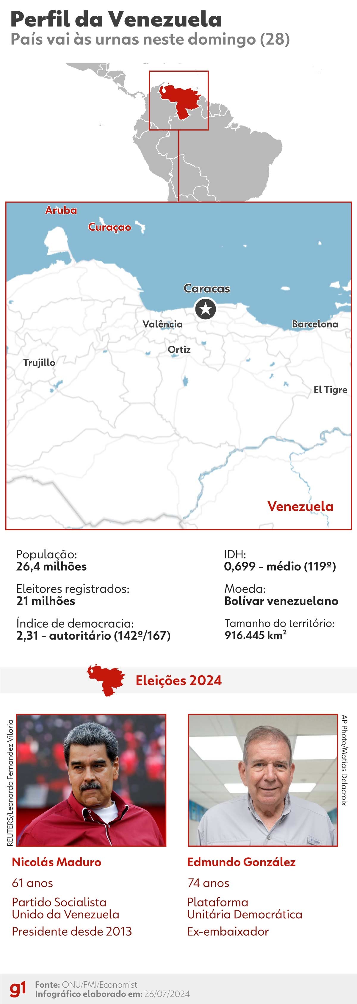 Conselho Nacional Eleitoral da Venezuela diz que Nicolás Maduro venceu ...