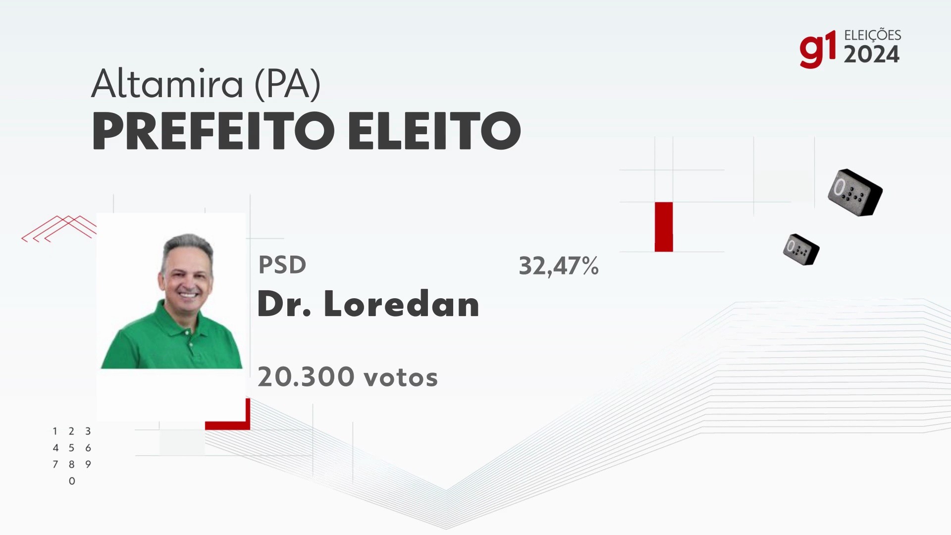 Eleições 2024 em Altamira: votação na 18ª zona eleitoral, Emef ...
