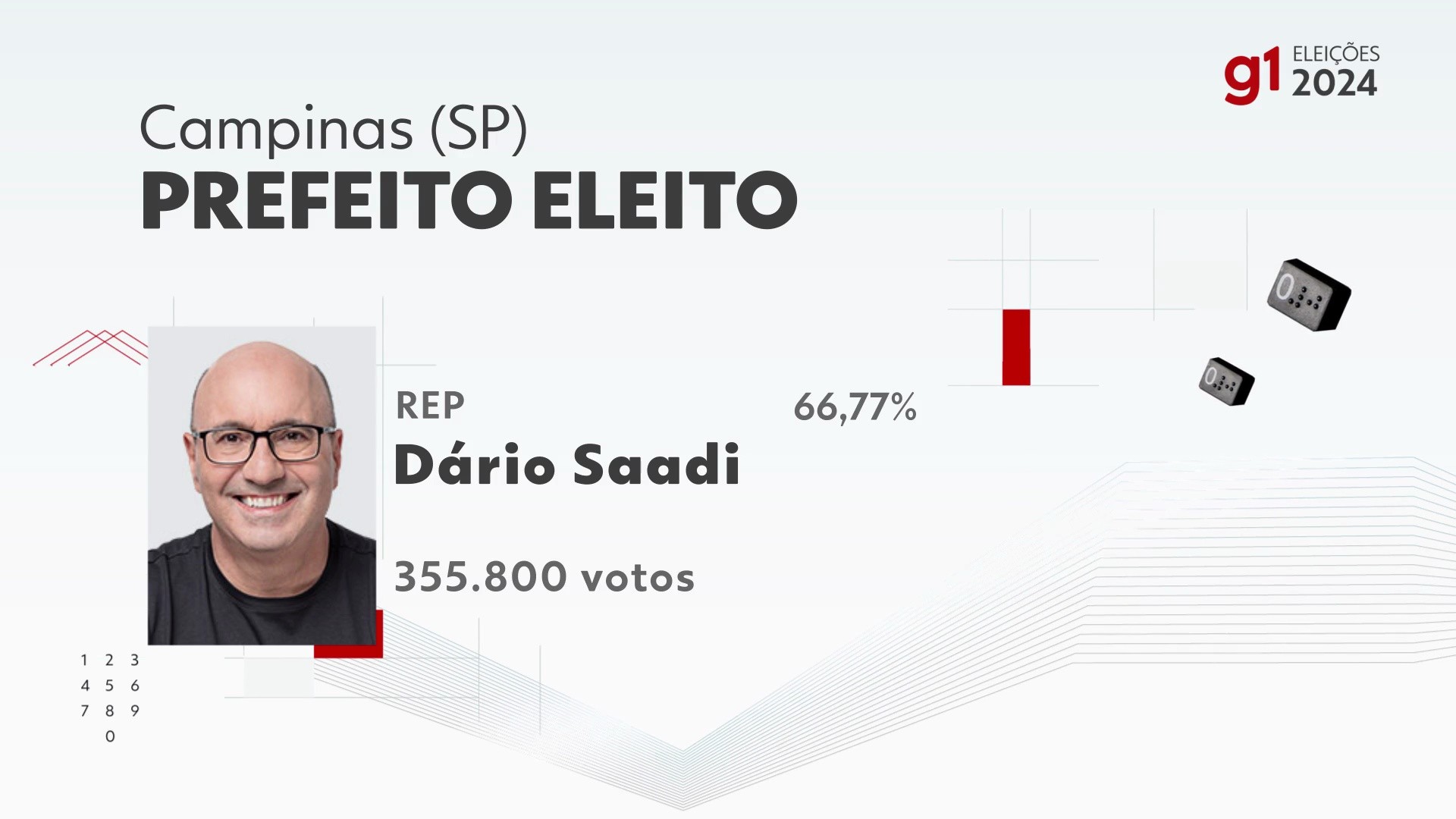 Eleições 2024 em Campinas: votação na 379ª zona eleitoral, C.e.i ...