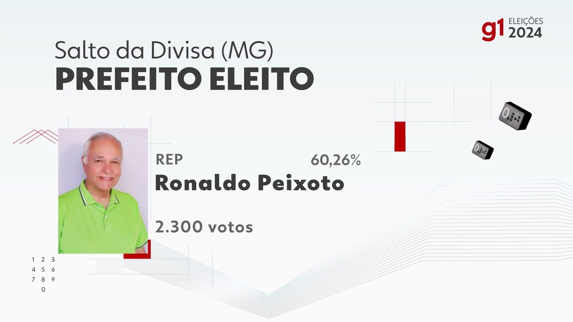 Eleições 2024 em Salto da Divisa: votação na 144ª zona eleitoral ...