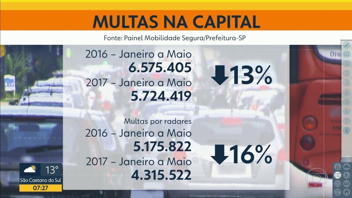 Número de multas de trânsito cai 13% em SP, diz Prefeitura | São Paulo | G1