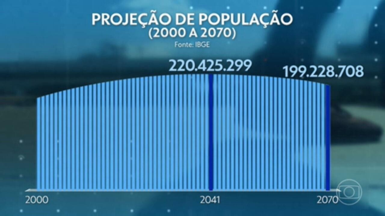 População brasileira deve começar a diminuir em 2042, diz IBGE | G1