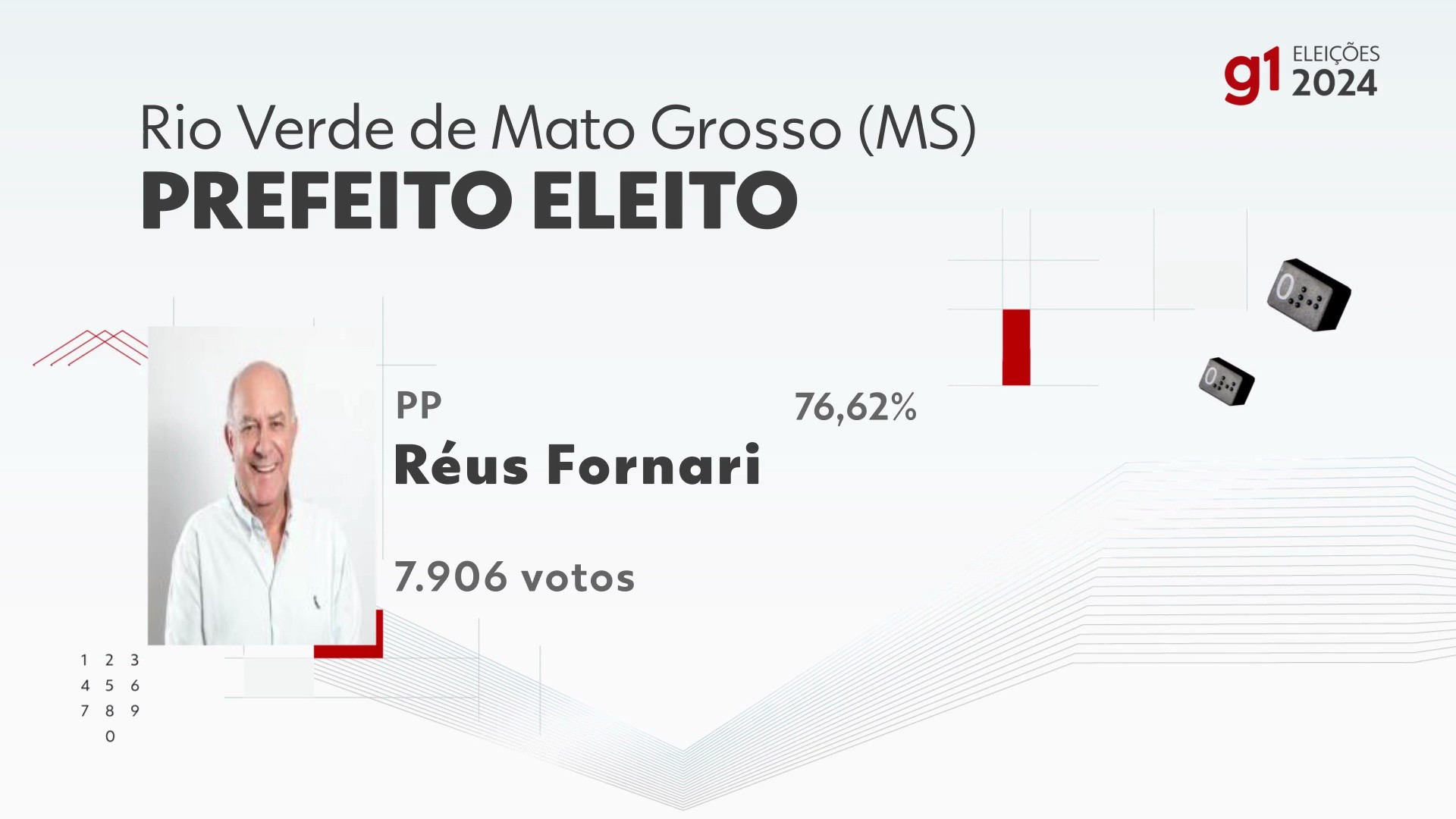 Eleições 2024 em Rio Verde de Mato Grosso: votação na 21ª zona ...