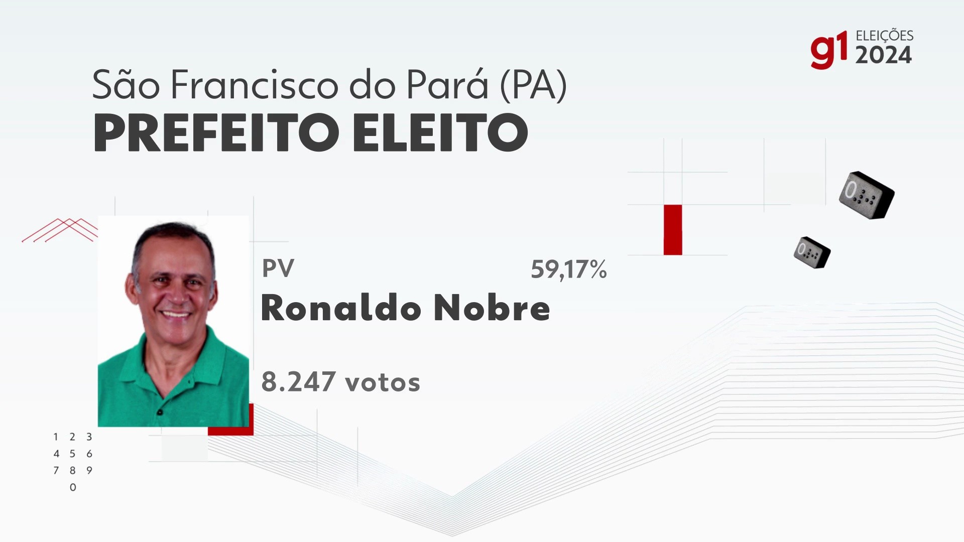 Eleições 2024 em São Francisco do Pará: votação na 5ª zona eleitoral ...