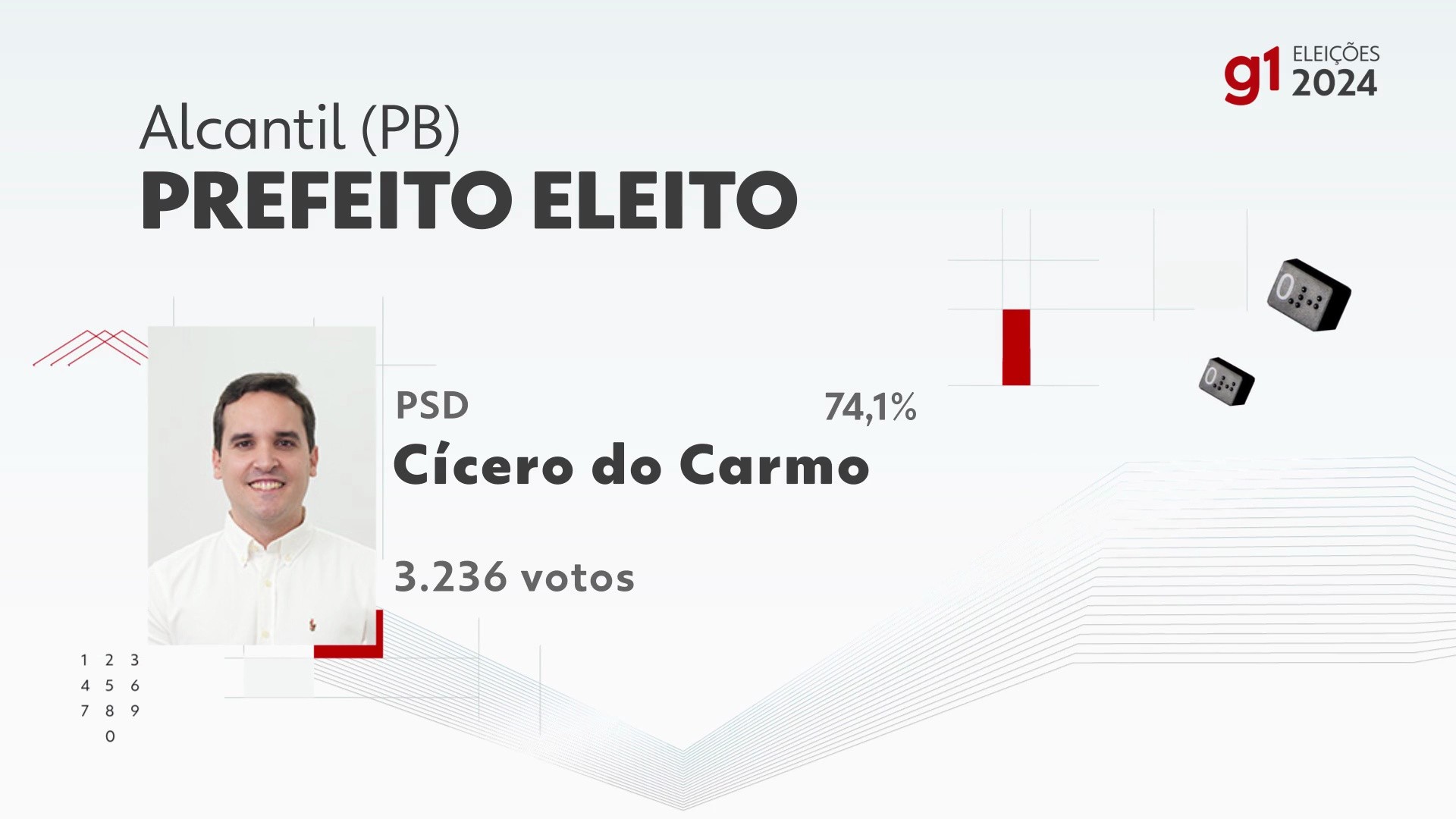 Eleições 2024 em Alcantil: votação na 18ª zona eleitoral, Grupo Escolar ...