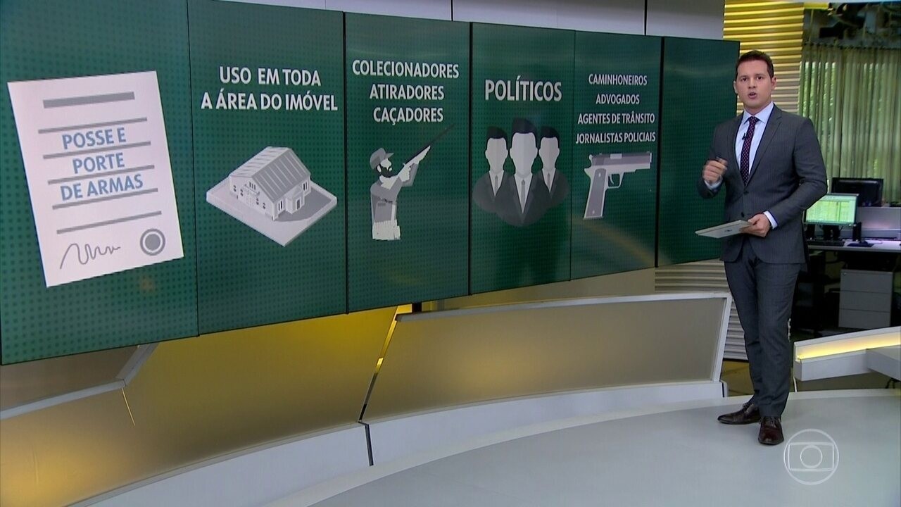 Decreto de Bolsonaro facilita porte de arma para mais categorias | G1