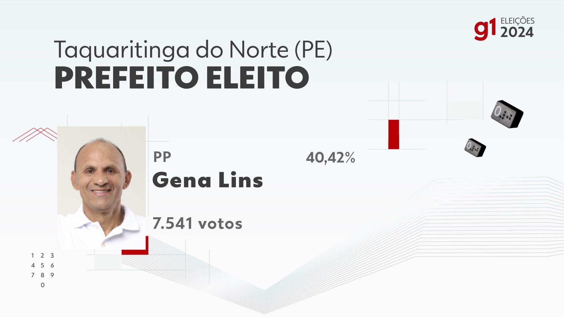 Eleições 2024 em Taquaritinga do Norte: votação na 51ª zona eleitoral ...