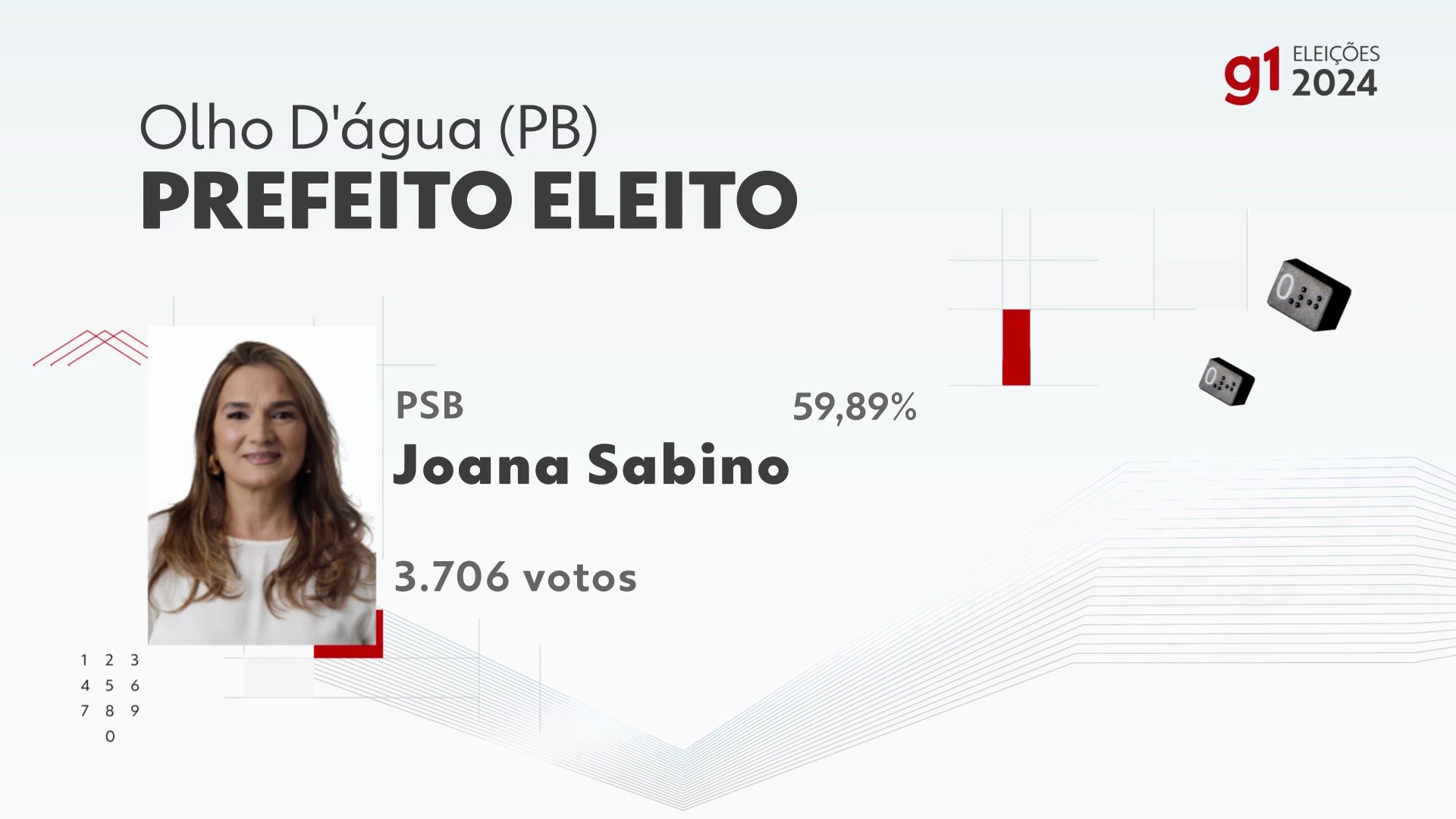Eleições 2024 em Olho d'Água: votação na 66ª zona eleitoral, E.e.e.i.f ...