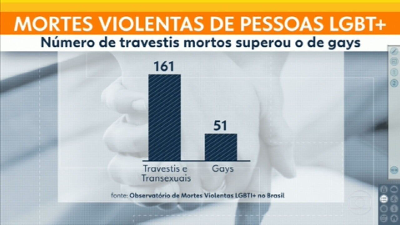 Justiça de SP condena três acusados pela morte da travesti Laura ...