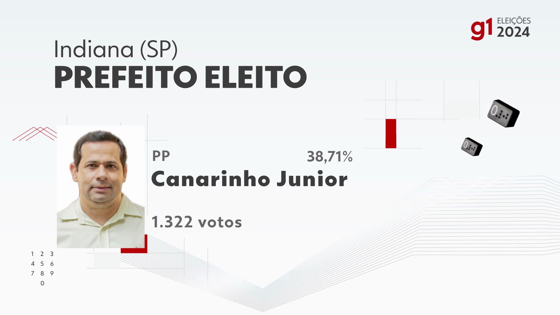 Eleições 2024 em Indiana: votação na 71ª zona eleitoral, Emef. Mariana ...