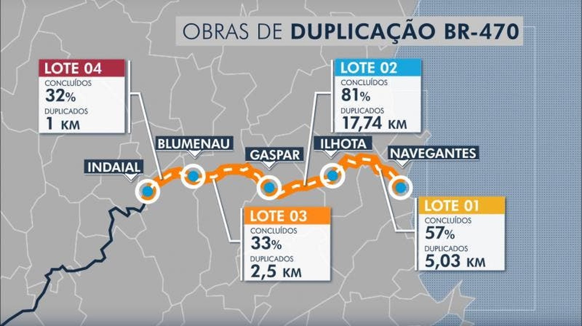 Governo de SC propõe injetar recursos para acelerar duplicação da BR ...