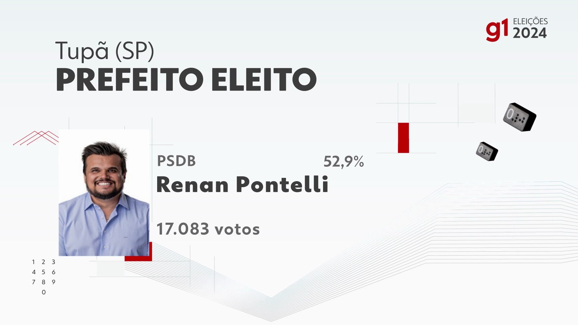 Eleições 2024 em Tupã: votação na 143ª zona eleitoral, Emef. Prof. João ...