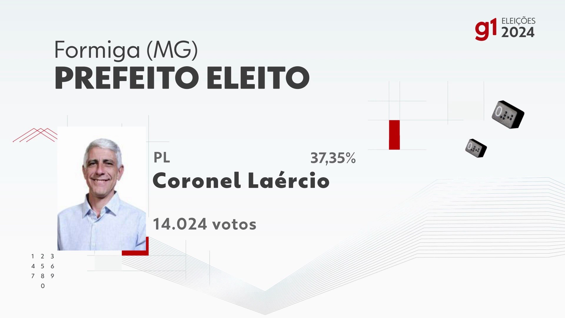 Eleições 2024 em Formiga: votação na 114ª zona eleitoral, Colégio Santa ...