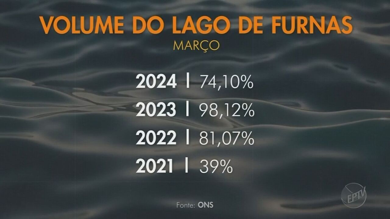 ONS inicia manobras para tentar manter níveis dos lagos de Furnas e Peixoto com fim do período ...
