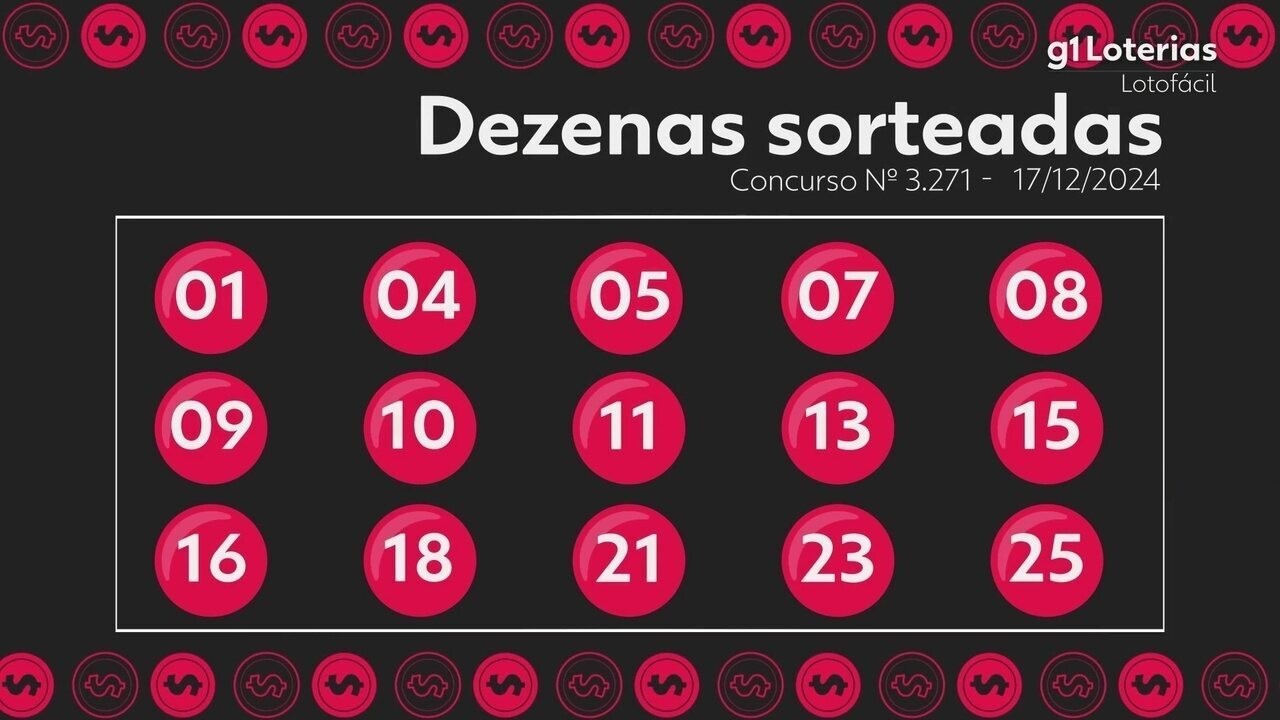 Lotofácil: resultado do concurso 3271 | Lotofácil | G1