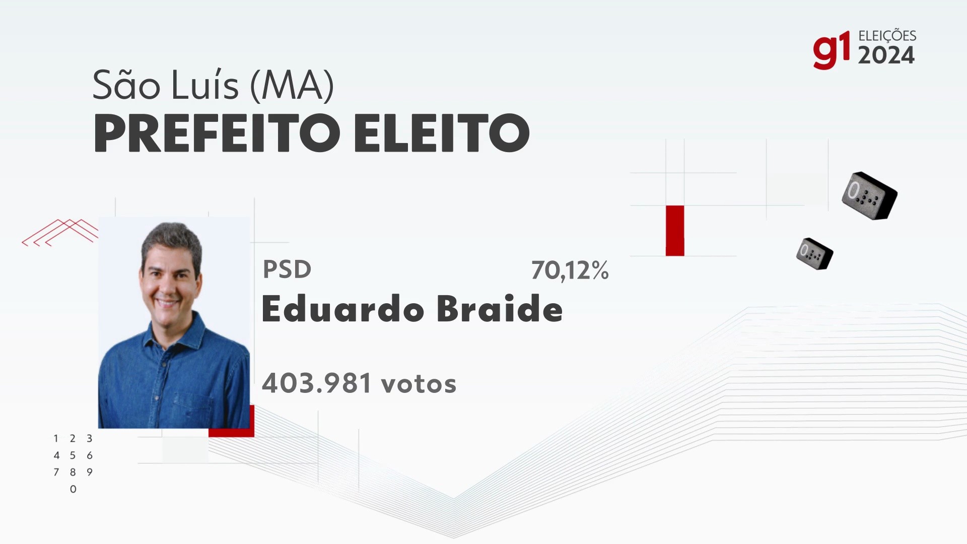 Eleições 2024 em São Luís: votação na 3ª zona eleitoral, C.e. Pio Xii | G1