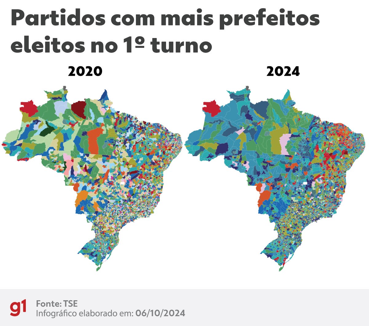 Eleições: PSD, MDB e PP lideram em prefeitos eleitos no 1º turno | G1