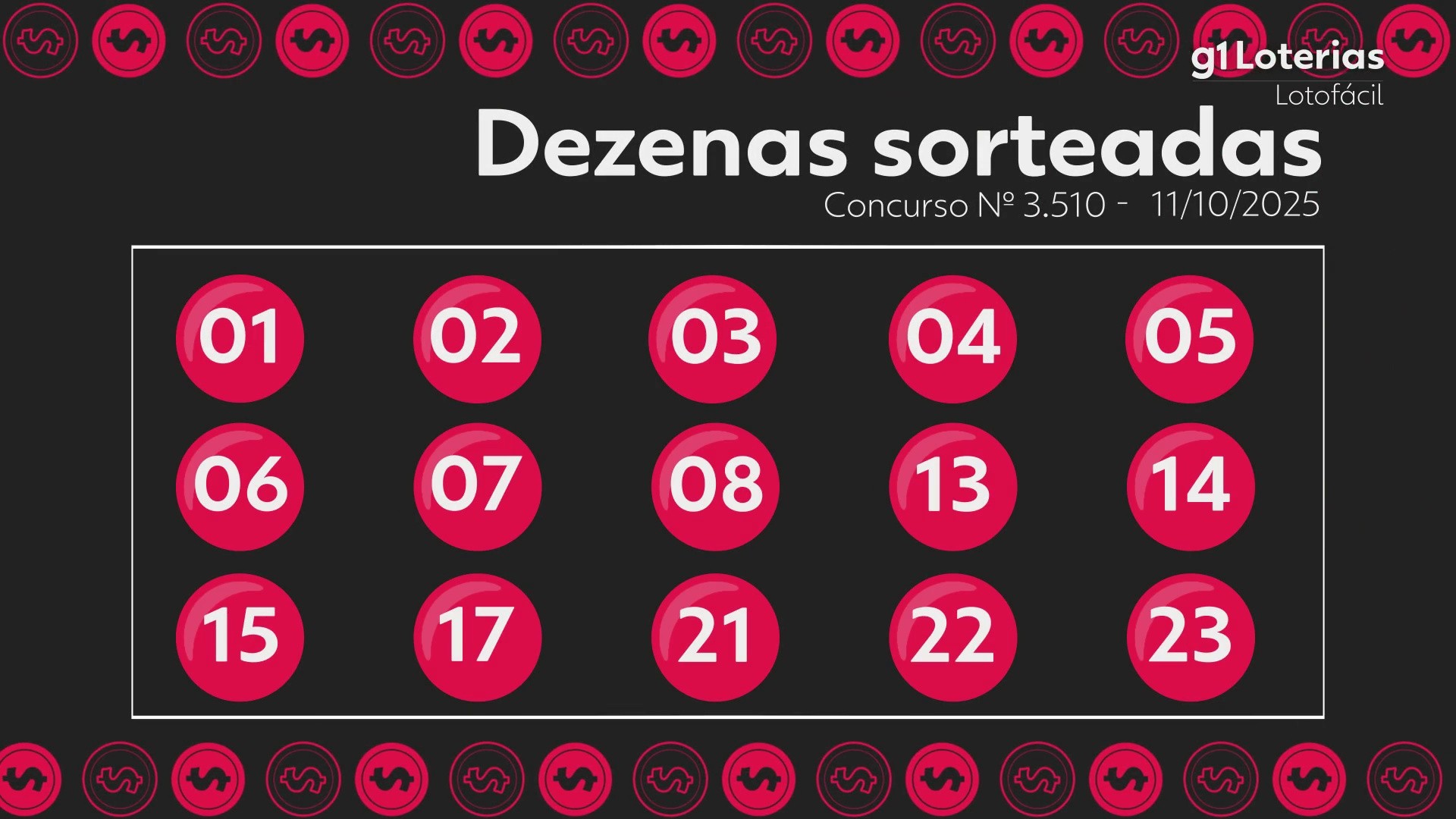 Lotofácil hoje: resultado do concurso 3510 e números sorteados; uma ...