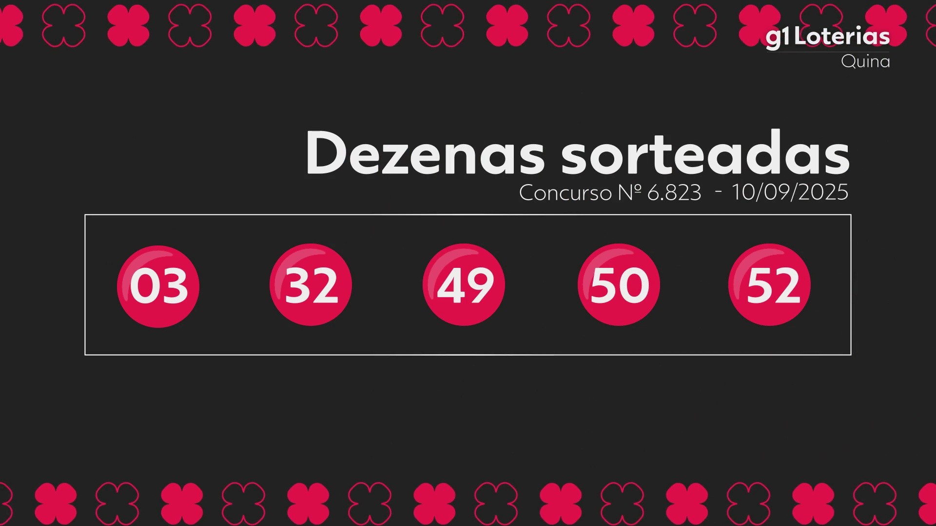 Quina hoje: resultado do concurso 6823 e números sorteados | G1