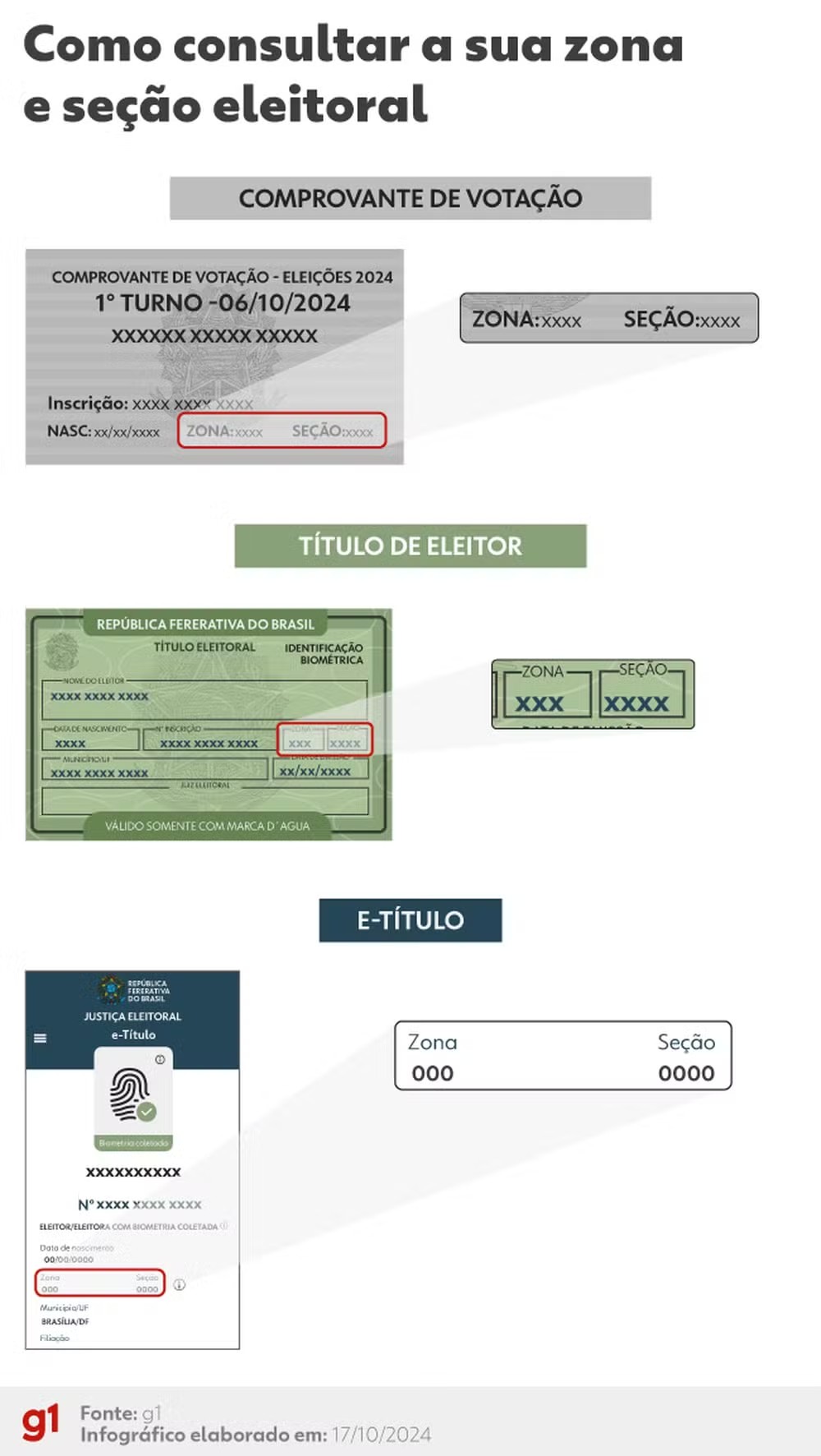 Eleições 2024 em Jundiaí: votação na 424ª zona eleitoral, Ee. Profª ...