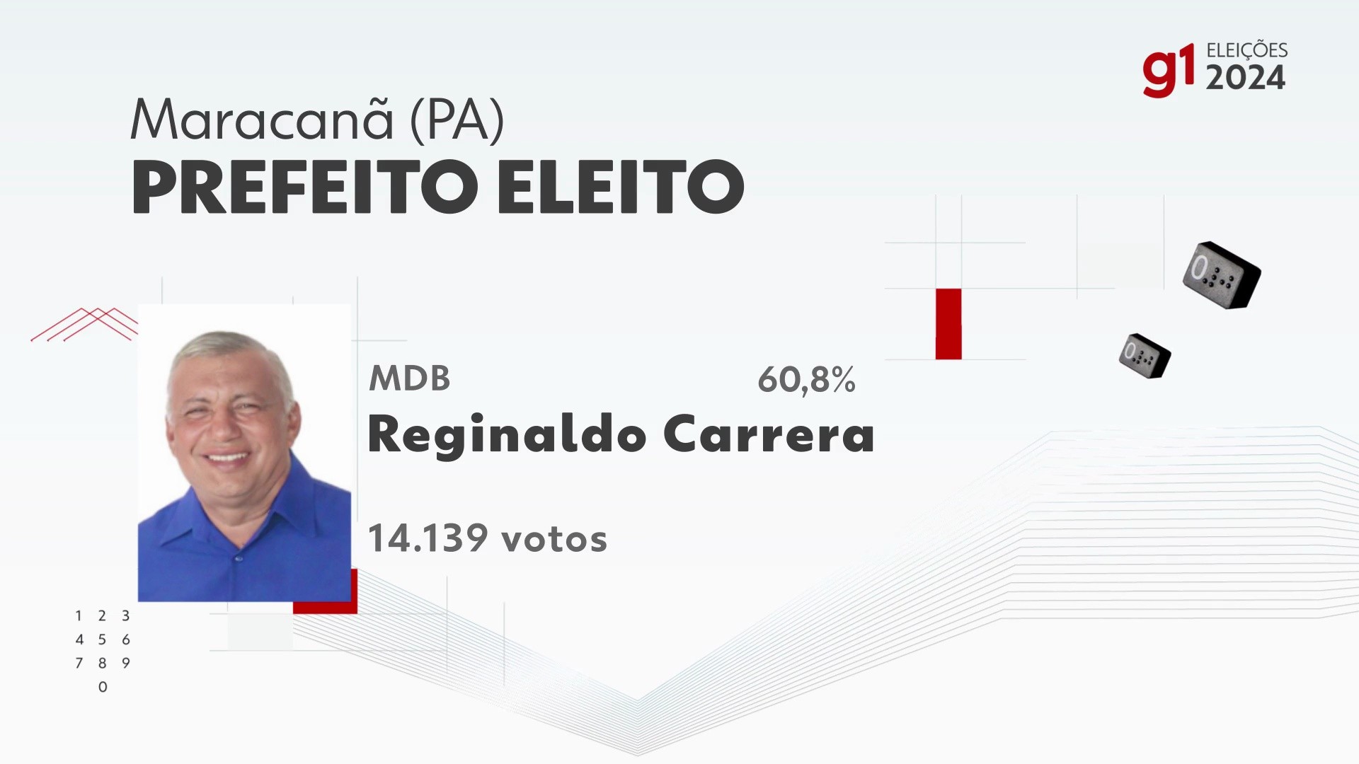 Eleições 2024 em Maracanã: votação na 31ª zona eleitoral, Creche ...