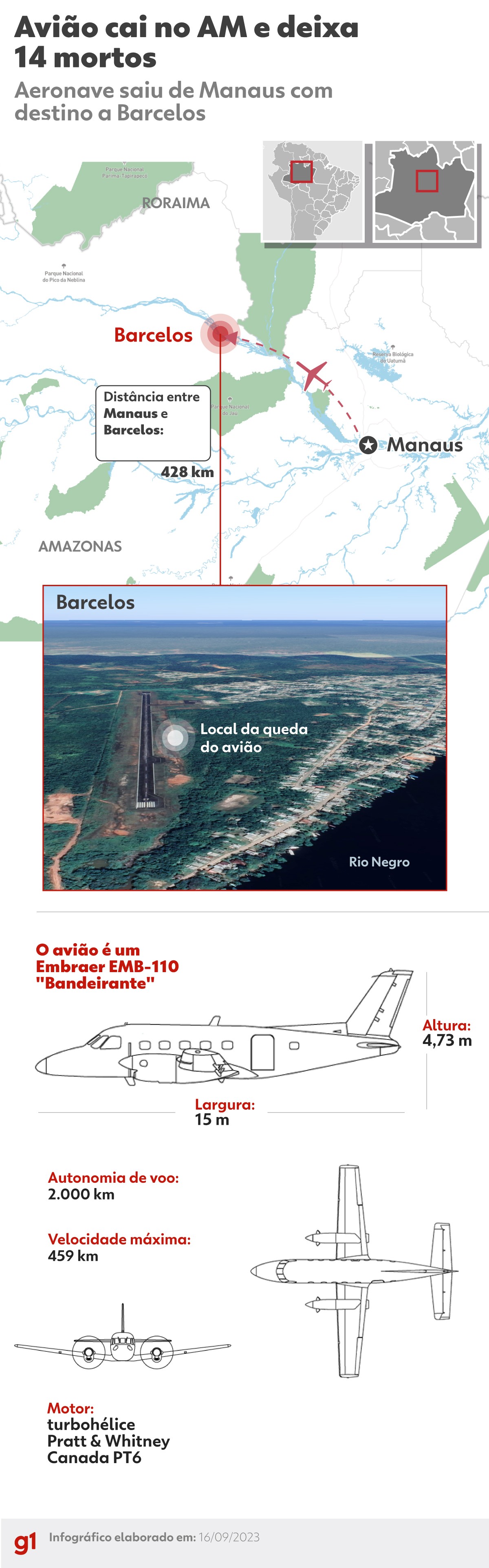Acidente aéreo em Barcelos: partes do avião serão enviadas a Manaus na ...