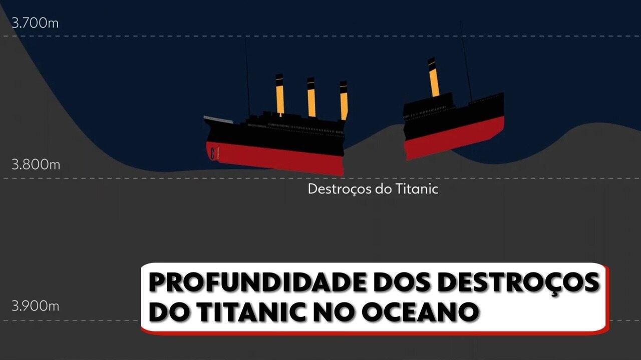 Corpos dos tripulantes do submarino Titan podem ficar no fundo do mar ...