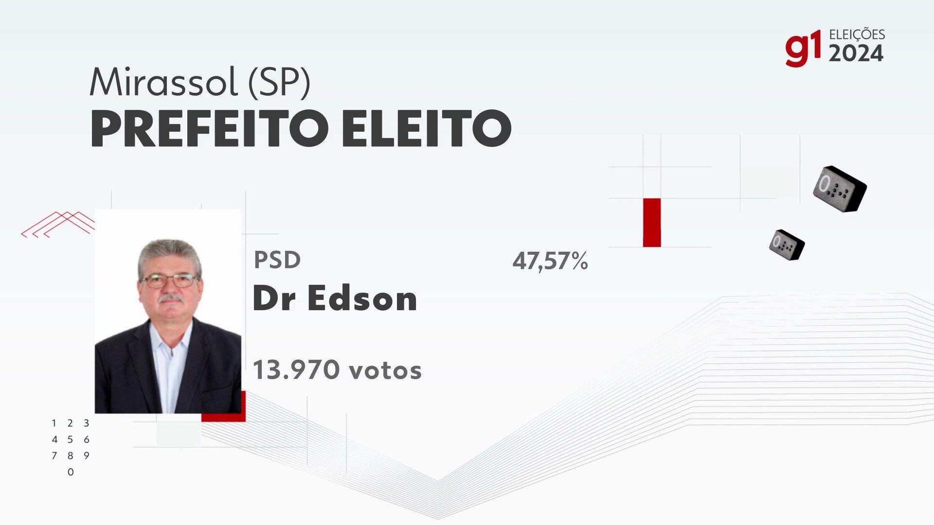 Eleições 2024 em Mirassol: votação na 72ª zona eleitoral, Eepsg. Tufi ...