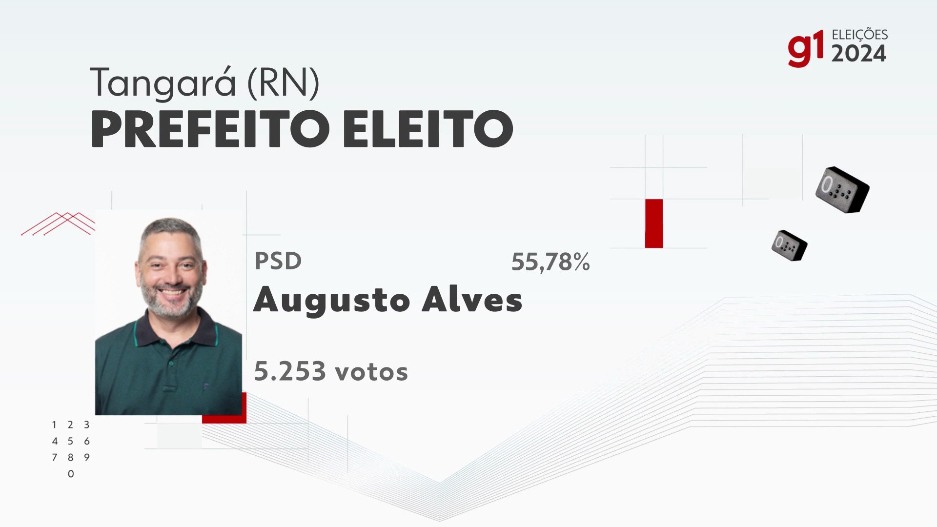 Eleições 2024 em Tangará: votação na 53ª zona eleitoral, Escola ...