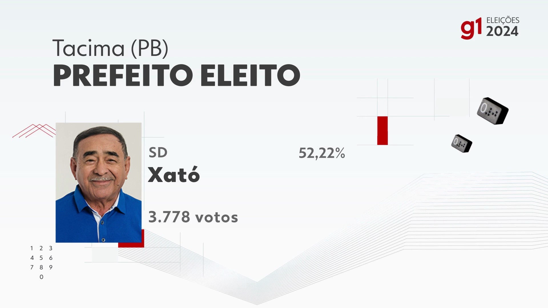 Eleições 2024 em Tacima: votação na 20ª zona eleitoral, Escola M.e.f ...