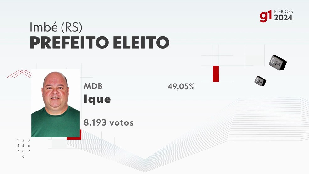 reinaldo vacari imbe