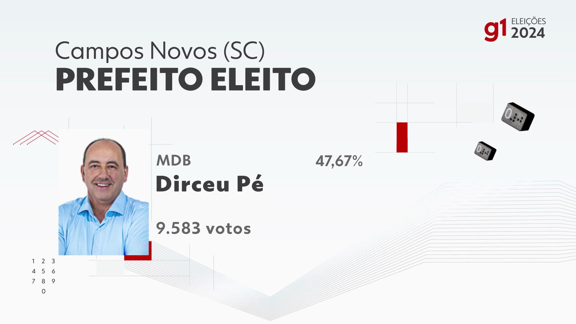 Eleições 2024 em Campos Novos: votação na 7ª zona eleitoral, Escola ...