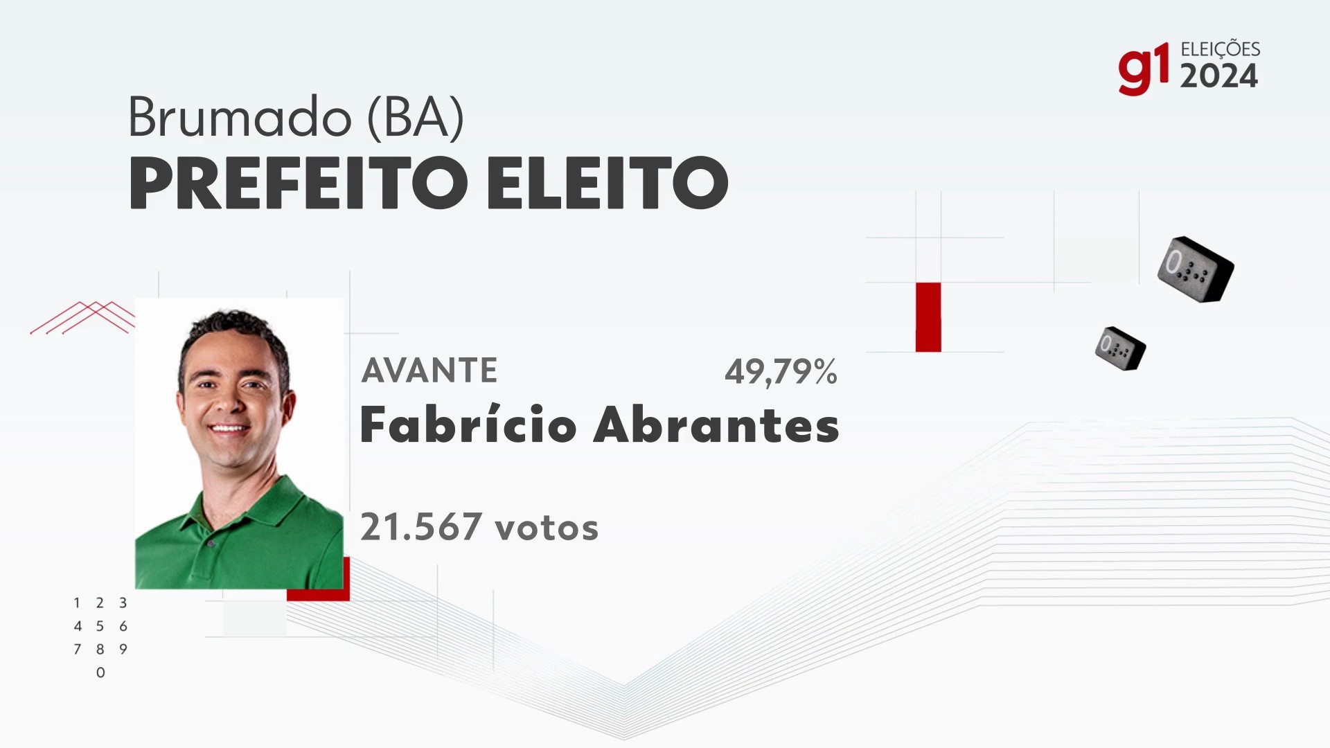 Eleições 2024 em Brumado: votação na 90ª zona eleitoral, Escola ...