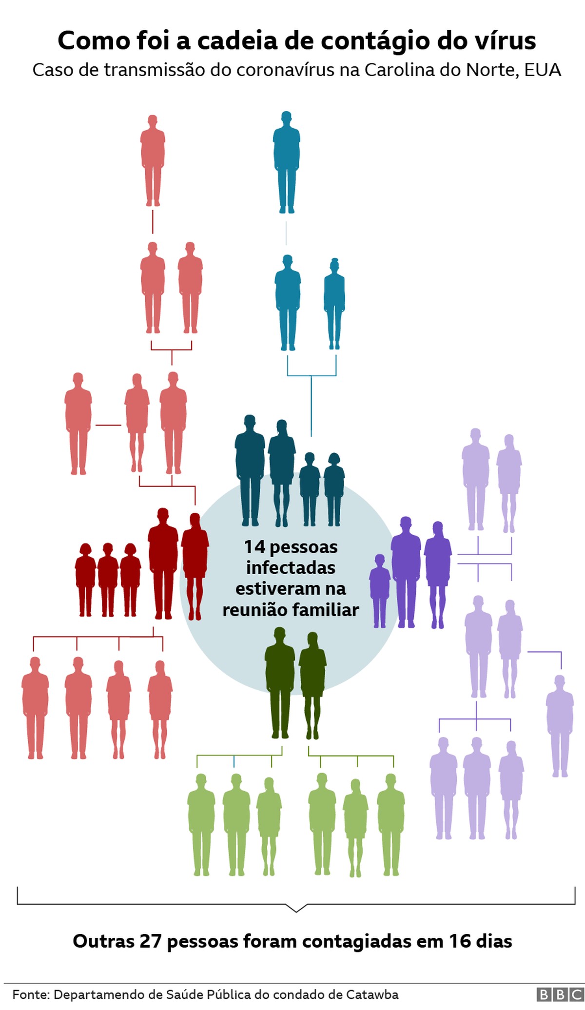 A reunião familiar que causou 41 contaminações por coronavírus ...