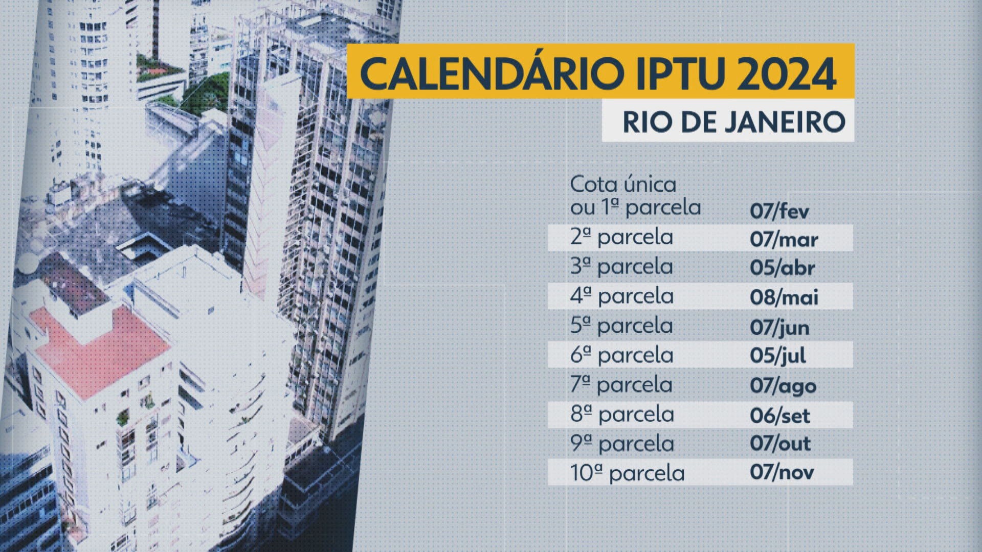 IPTU 2024 no Rio: confira as datas de pagamento | Rio de Janeiro | G1