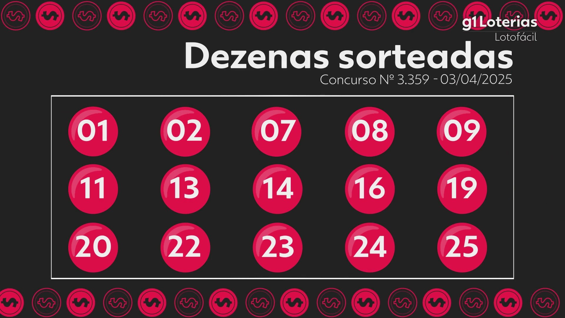 Lotofácil: resultado do concurso 3359; duas apostas acertam as 15 ...
