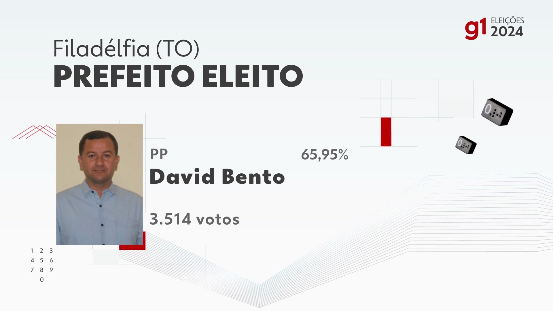 Eleições 2024 em Filadélfia: votação na 8ª zona eleitoral, Escola ...