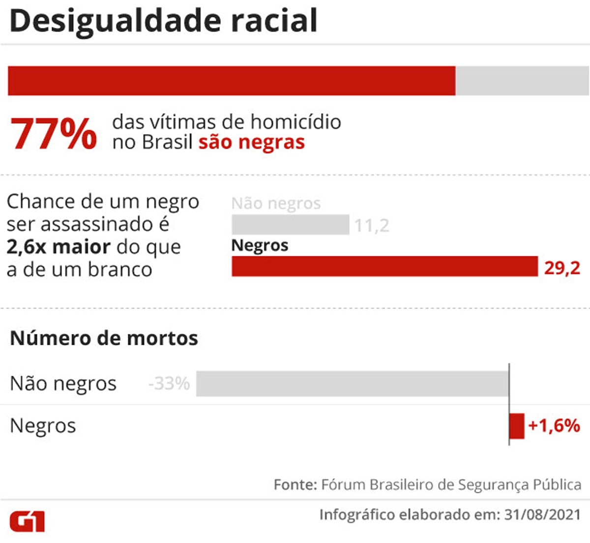 Sindicato dos Bancários de Brasília promove encontro para falar sobre ...