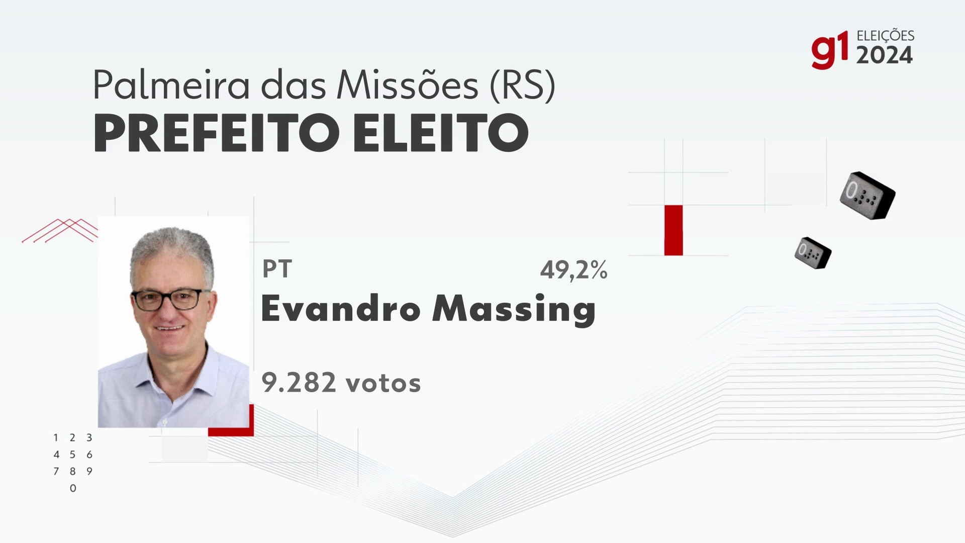 Eleições 2024 em Palmeira das Missões: votação na 32ª zona eleitoral ...