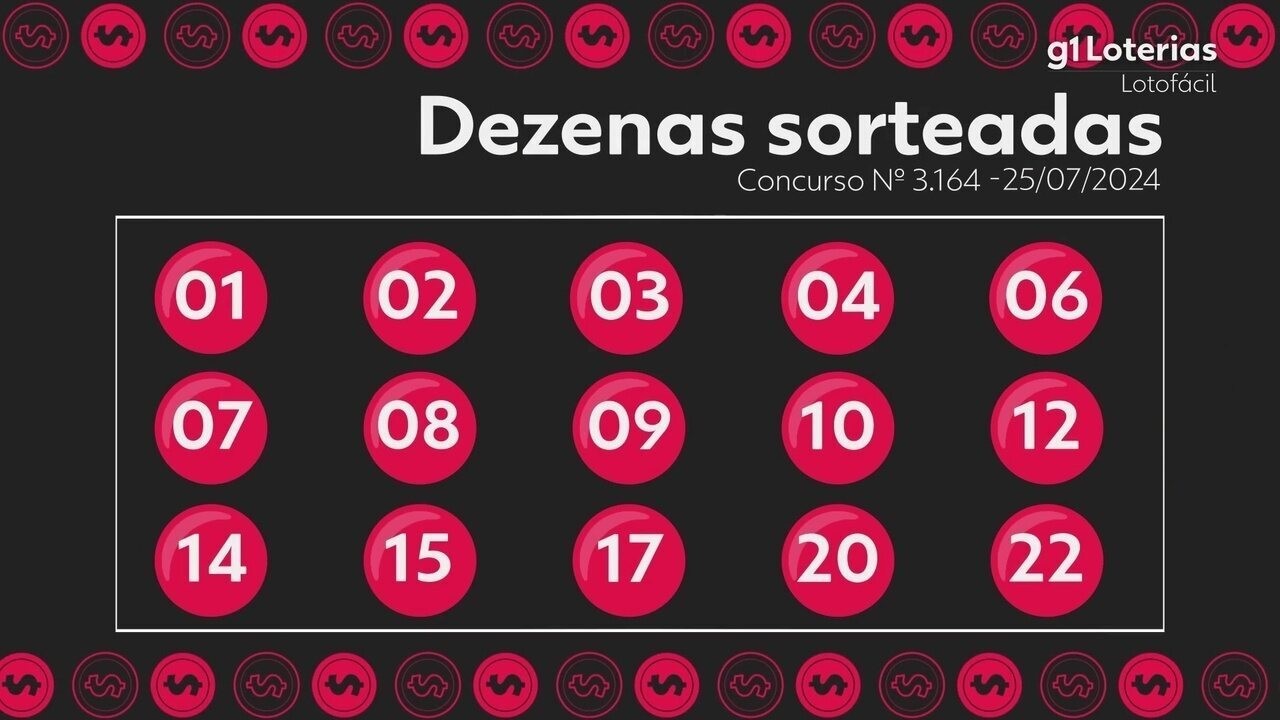 Lotofácil: resultado do concurso 3164 | G1