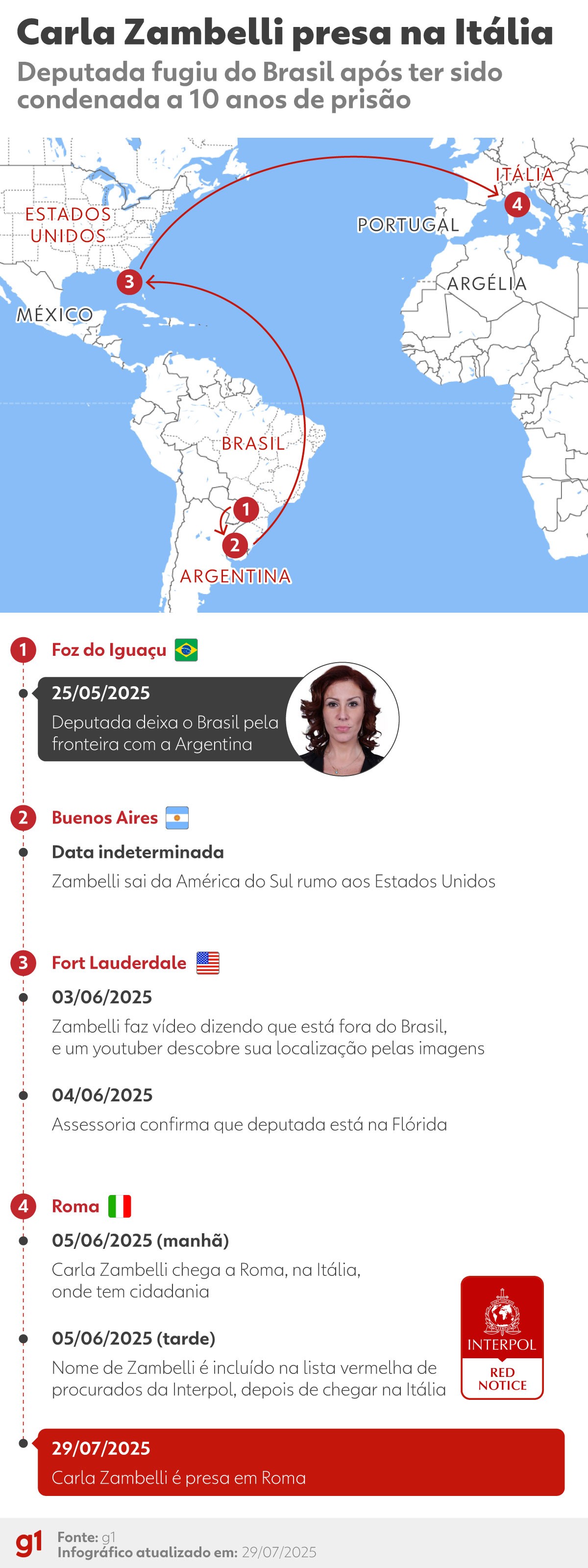 Zambelli se escondeu em outros endereços na Itália antes de ser presa ...