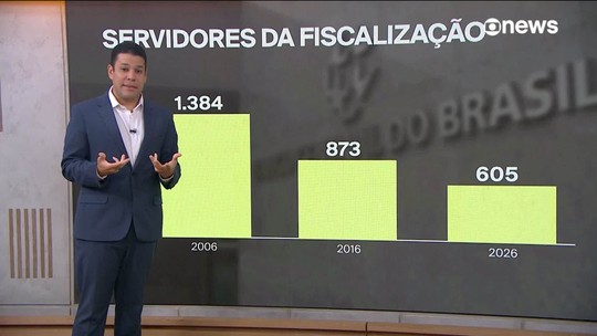 GloboNews – GloboNews em Ponto
