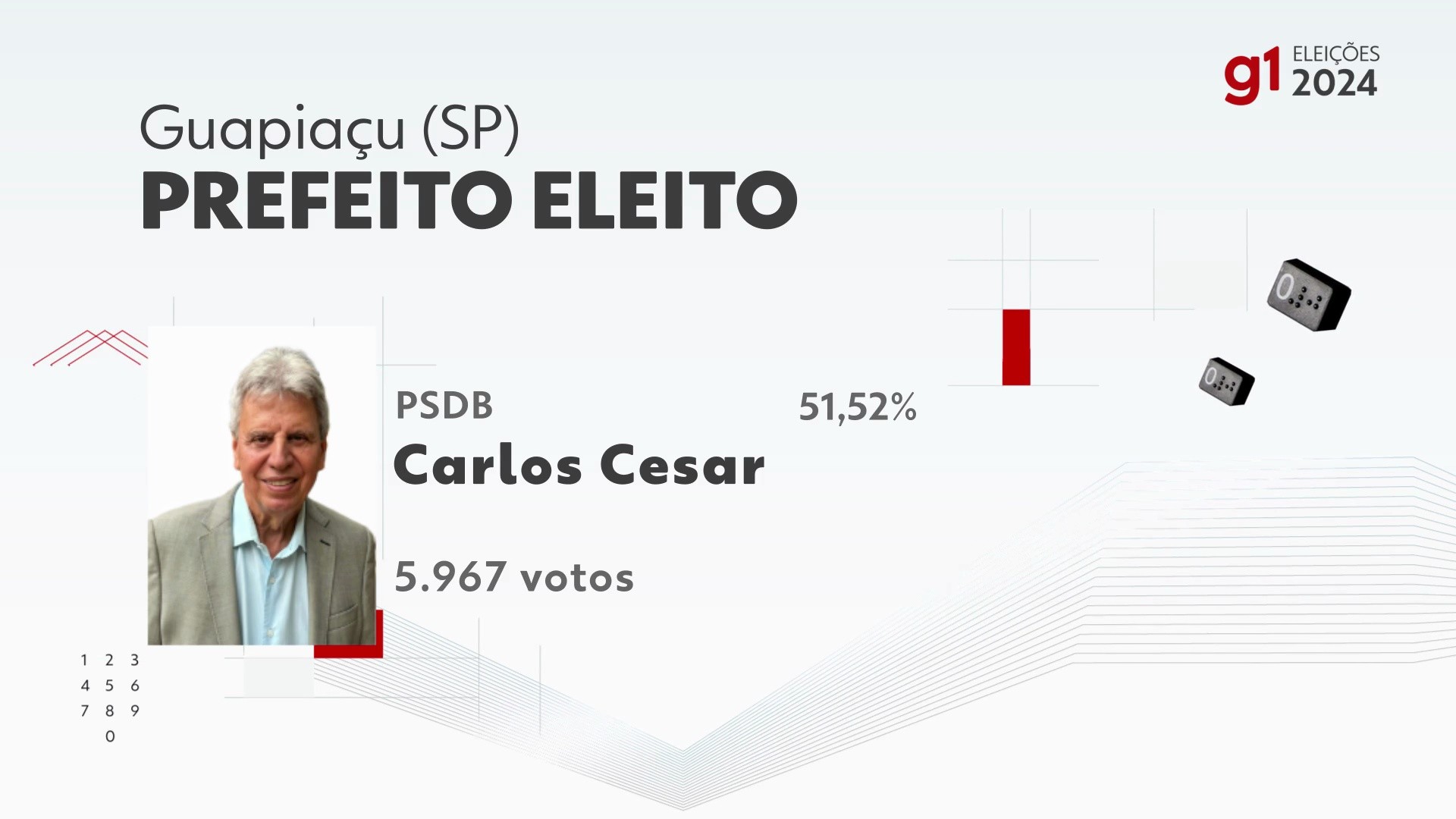 Eleições 2024 em Guapiaçu: votação na 312ª zona eleitoral, Emef. Profº ...