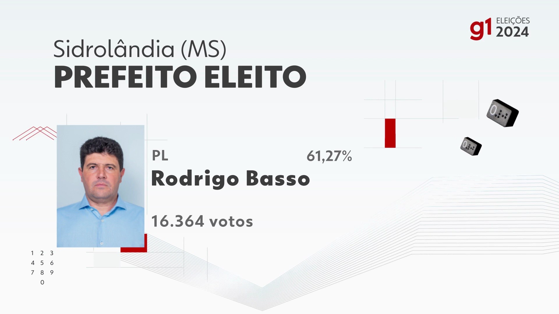 Eleições 2024 em Sidrolândia: votação na 31ª zona eleitoral, Emi ...