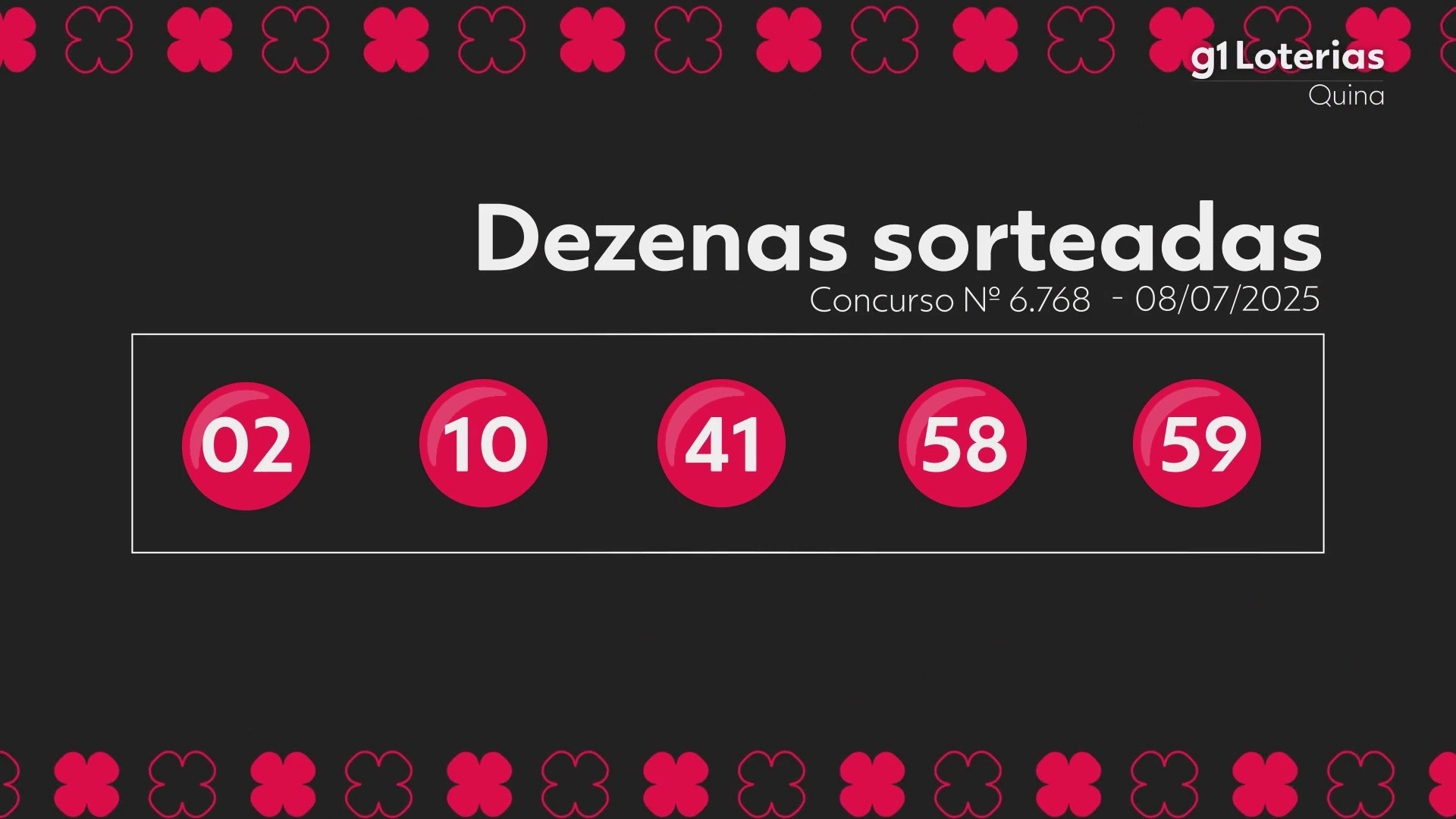 Quina hoje: resultado do concurso 6768 e números sorteados | G1