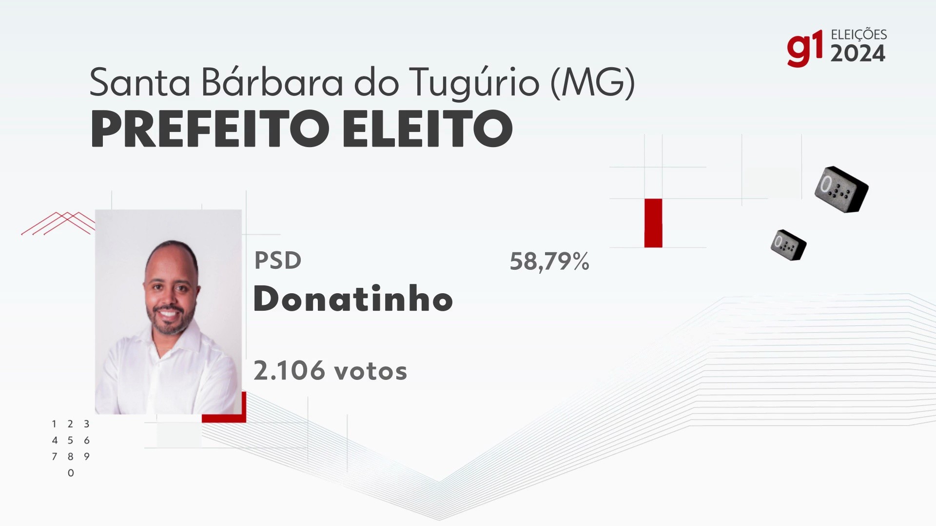 Eleições 2024 em Santa Bárbara do Tugúrio: votação na 25ª zona ...